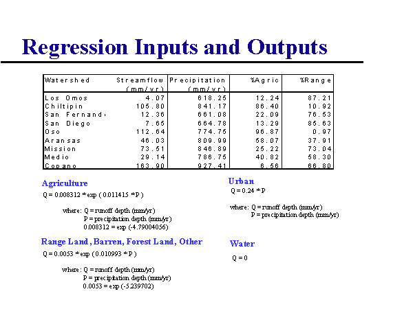 Regression Inputs and Outputs